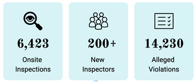 Cal/OSHA Inspection Stats - | CAL-OSHA Reporter