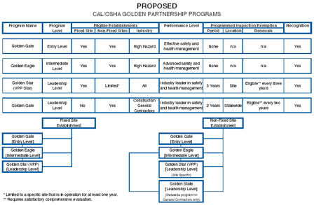 Cal/OSHA's VPP Evolving Into a Multilevel Partnership Program - | CAL ...