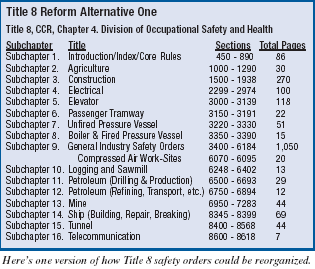 Title 8 Reform Taking Shape with Proposed Conceptual Approach - | CAL ...