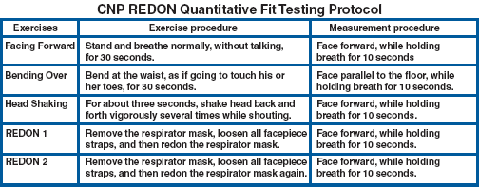 Fit-Testing the Subject of December Standards Board Public Hearing ...