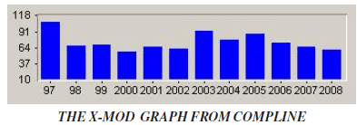 WEBCOR CONSTRUCTION LP DBA WEBCOR BUILDERS - | CAL-OSHA Reporter