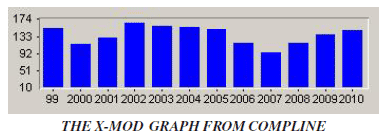 STEVE P. RADOS, INC. - | CAL-OSHA Reporter