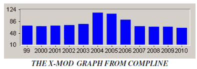 DOWELL ALUMINUM FOUNDRY - | CAL-OSHA Reporter