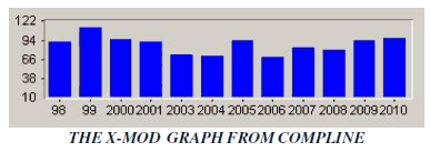 A. L. GILBERT COMPANY - | CAL-OSHA Reporter
