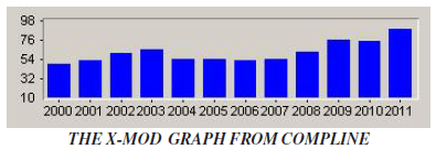 GUARDSMARK - | CAL-OSHA Reporter