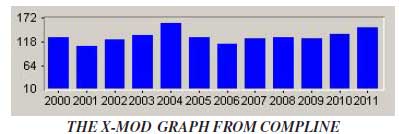 BAY POLYMER CORPORATION - | CAL-OSHA Reporter