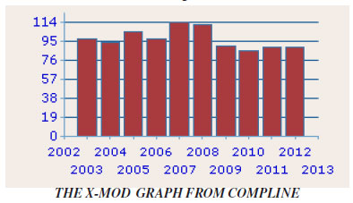 GOLDEN STATE UTILITY CO. - | CAL-OSHA Reporter