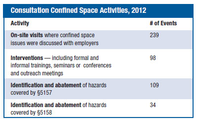 Cal/OSHA’s Confined Space Program to Continue in 2013; Investigations Continue - | CAL-OSHA Reporter