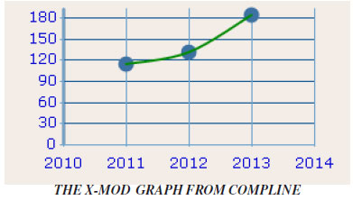 USA ALL GLASS INC. - | CAL-OSHA Reporter