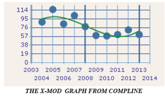 Irwin Industries Cal Osha Reporter