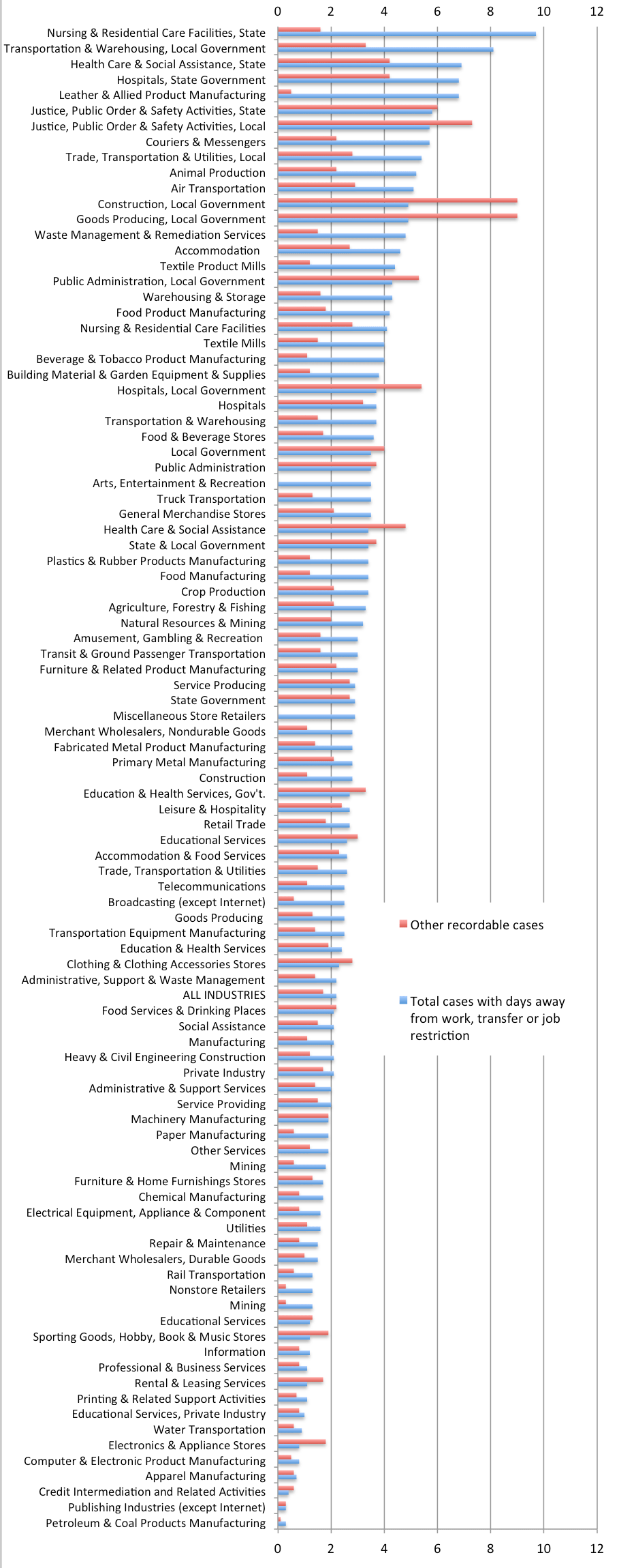 Injury and Illness Data, Illustrated - | CAL-OSHA Reporter