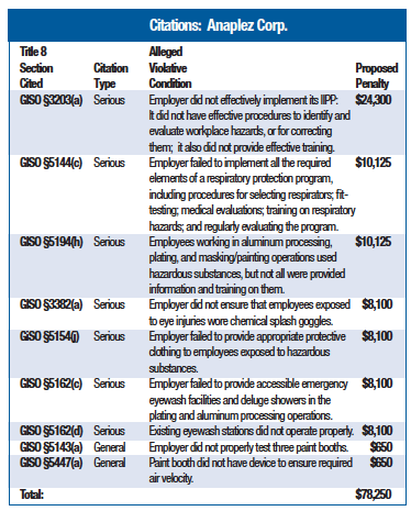 Employee-Owned Company Hit With Cal/OSHA Cites - | CAL-OSHA Reporter