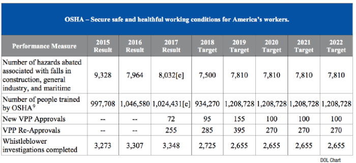 OSHAsafechart - | CAL-OSHA Reporter