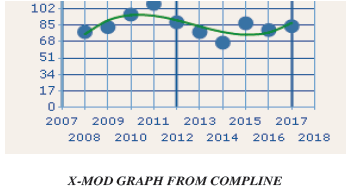 STANDARD DRYWALL, INC. - | CAL-OSHA Reporter