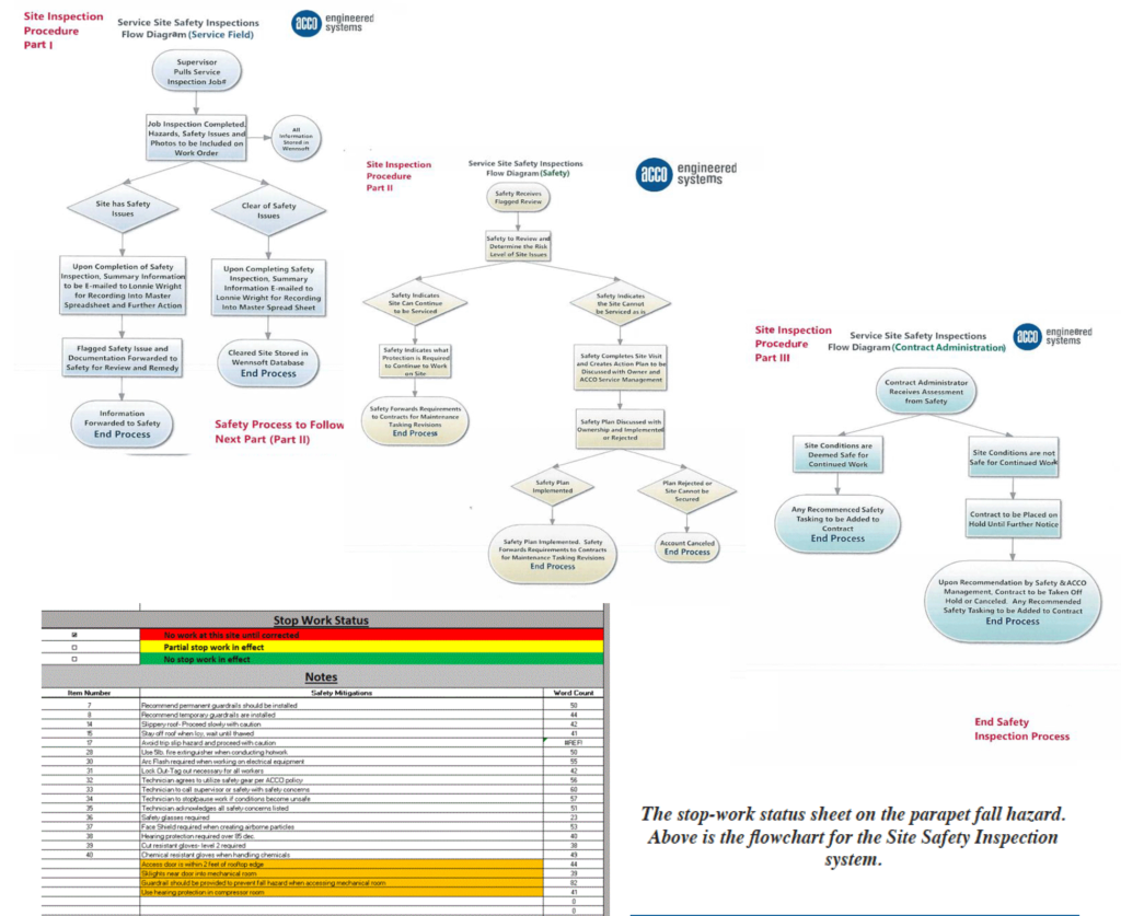 accoflowchart - | CAL-OSHA Reporter