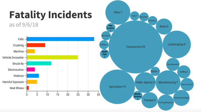 fatalitychart - | CAL-OSHA Reporter