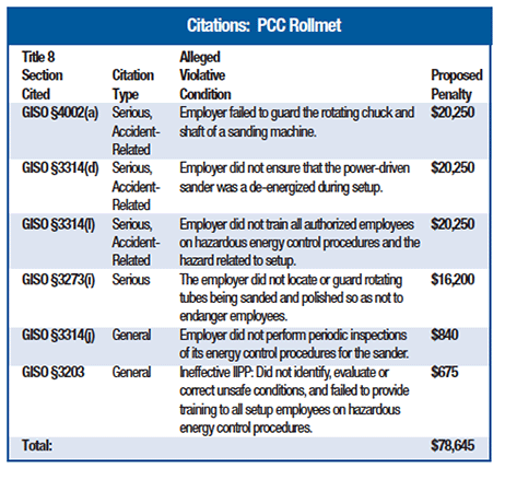 Citations: PCC Rollmet - | CAL-OSHA Reporter