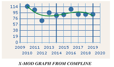 PAPICH CONSTRUCTION COMPANY, INC. - | CAL-OSHA Reporter