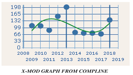 allianceinspection - | CAL-OSHA Reporter