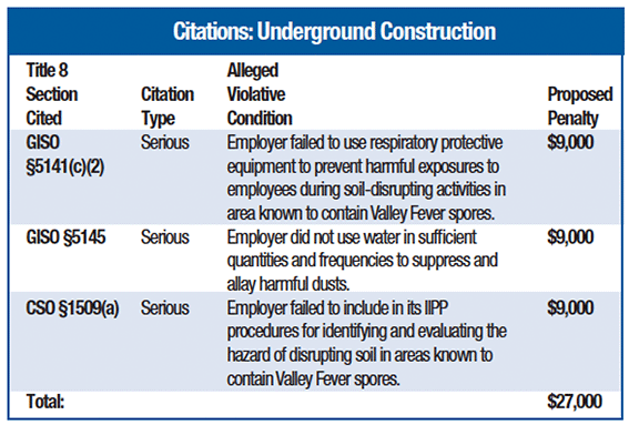 underground_construction - | CAL-OSHA Reporter