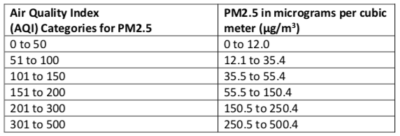 Changes to Wildfire Smoke Draft - | CAL-OSHA Reporter