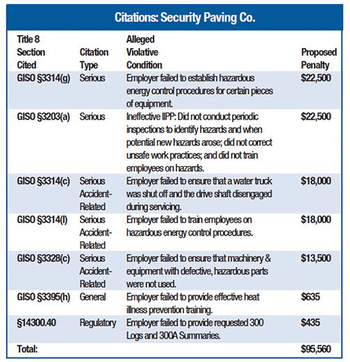 Citations-Security-Paving - | CAL-OSHA Reporter