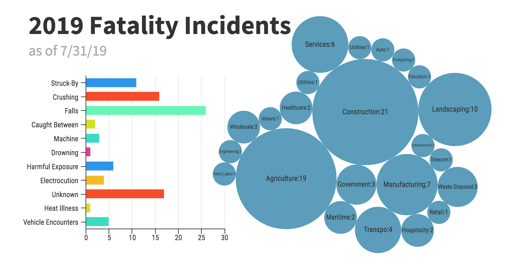 fatality_incidents_7_30 - | CAL-OSHA Reporter