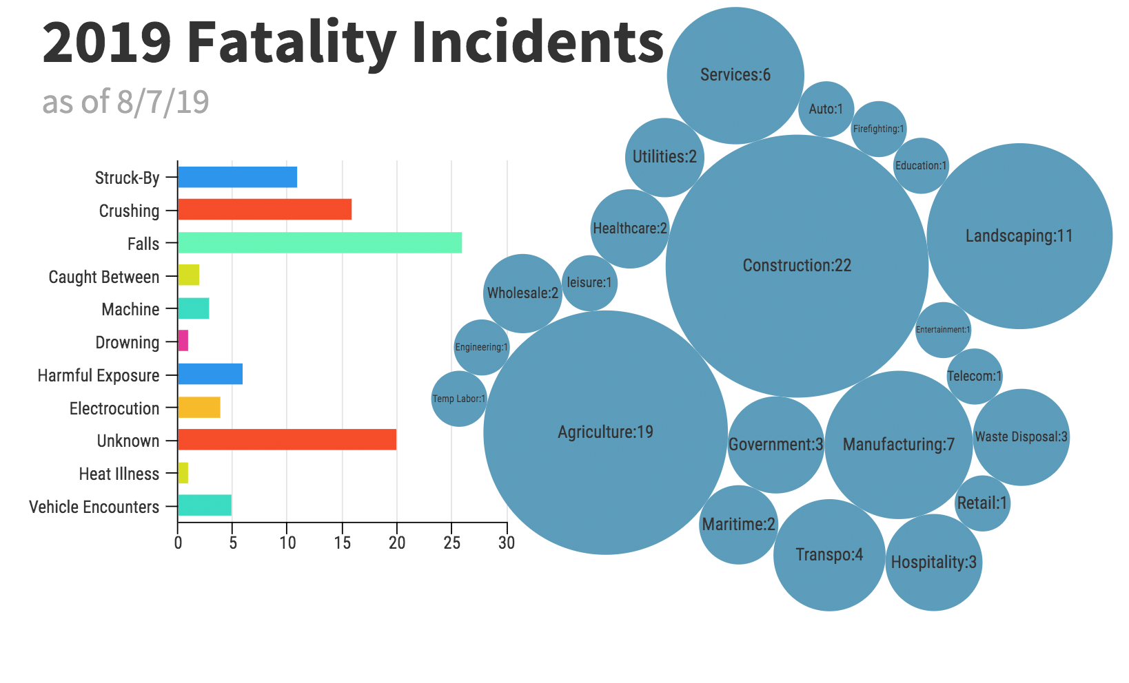 Three Fatalities – Unknown Origin - | CAL-OSHA Reporter