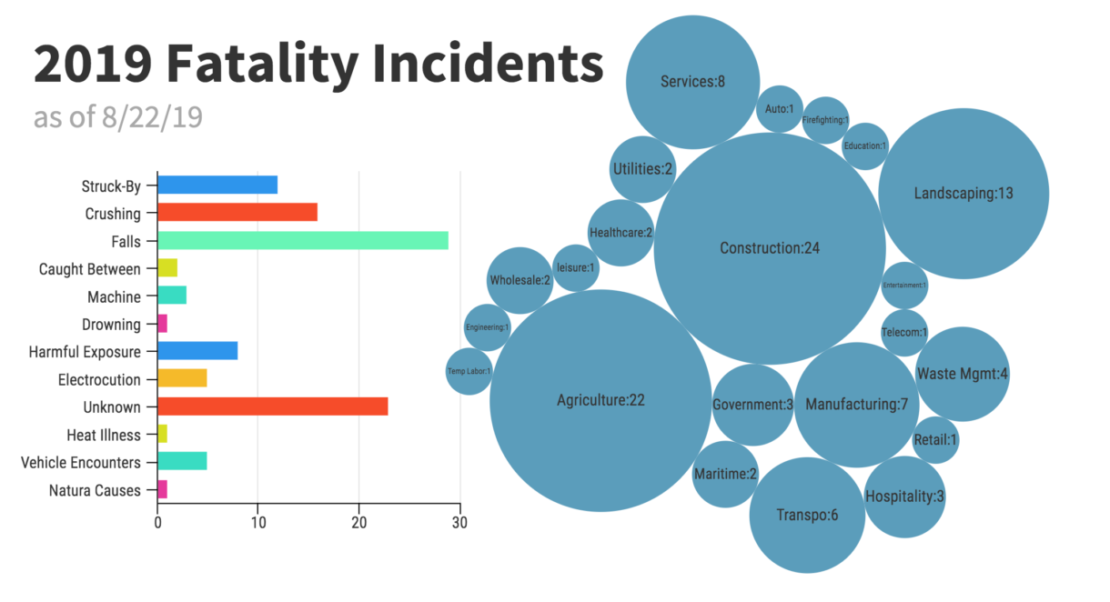fatalitychart822 - | CAL-OSHA Reporter