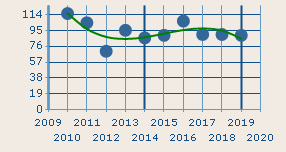 PAPICH CONSTRUCTION COMPANY, INC. - | CAL-OSHA Reporter