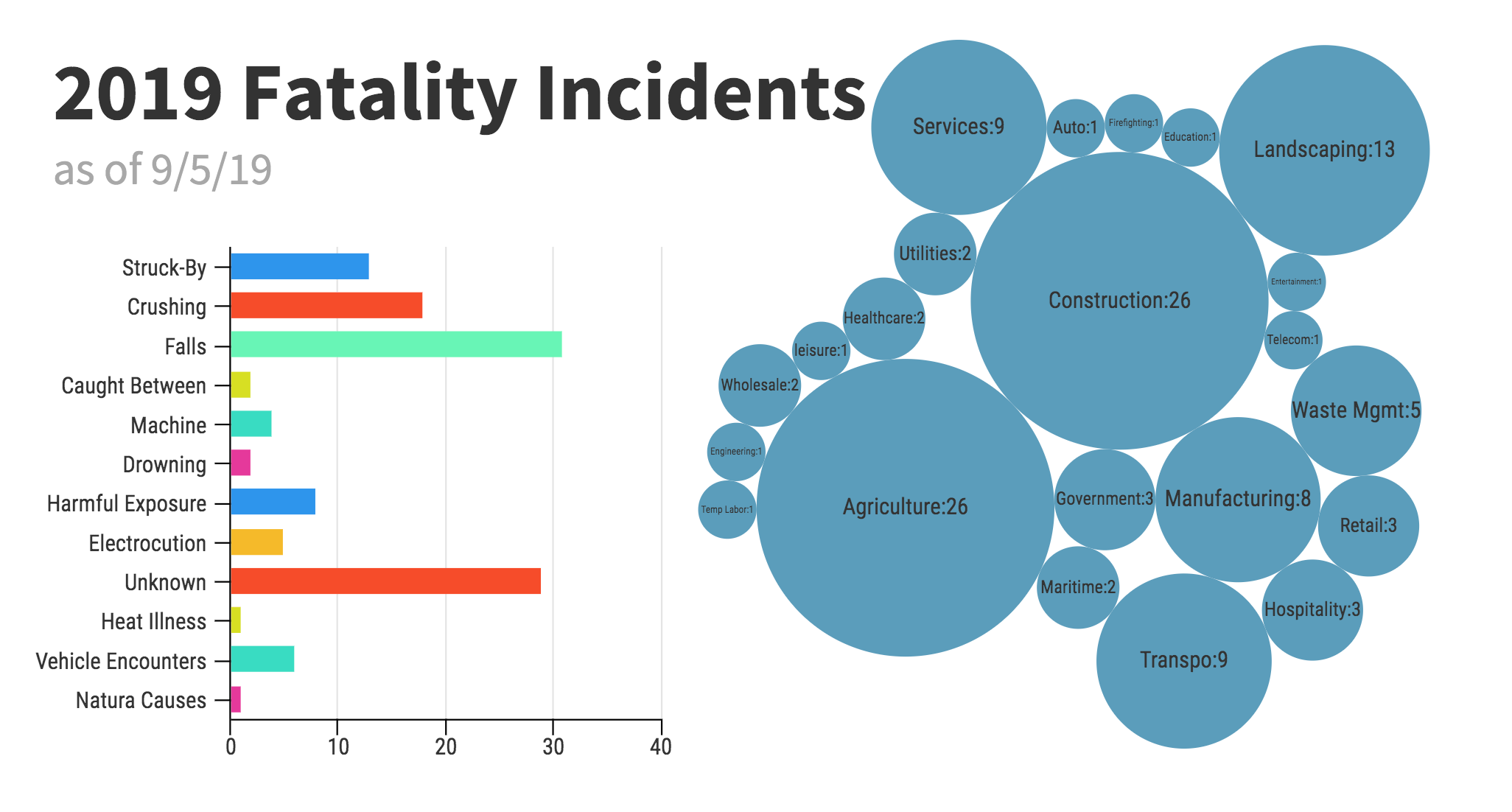 Six More Workplace Fatalities - | CAL-OSHA Reporter
