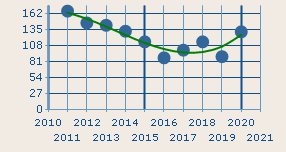 PAUL GRAHAM DRILLING AND SERVICE CO - | CAL-OSHA Reporter
