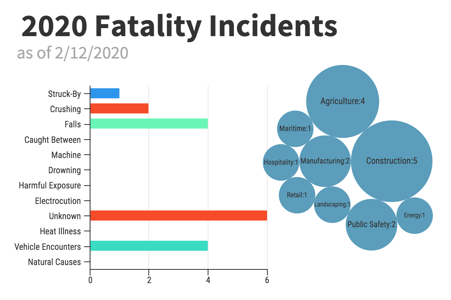 workplacefatalities21520 - | CAL-OSHA Reporter
