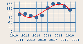 CARLTON FORGE WORKS - | CAL-OSHA Reporter