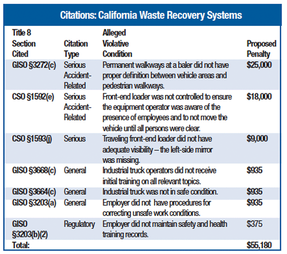 california-waste-recovery-systems - | CAL-OSHA Reporter