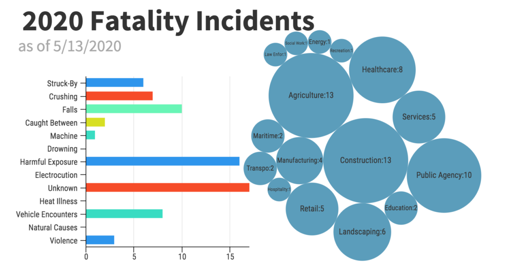 workplacefatality_513 - | CAL-OSHA Reporter
