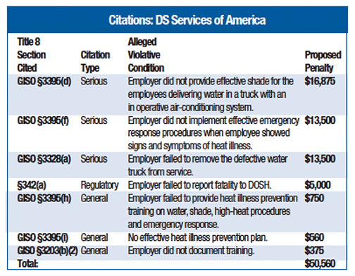 DS-Services - | CAL-OSHA Reporter