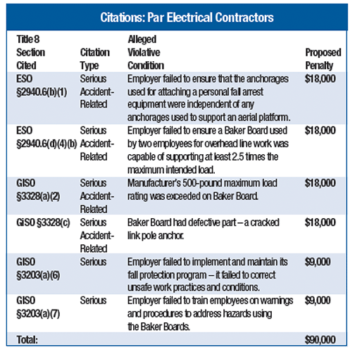 Par-Electrical - | CAL-OSHA Reporter