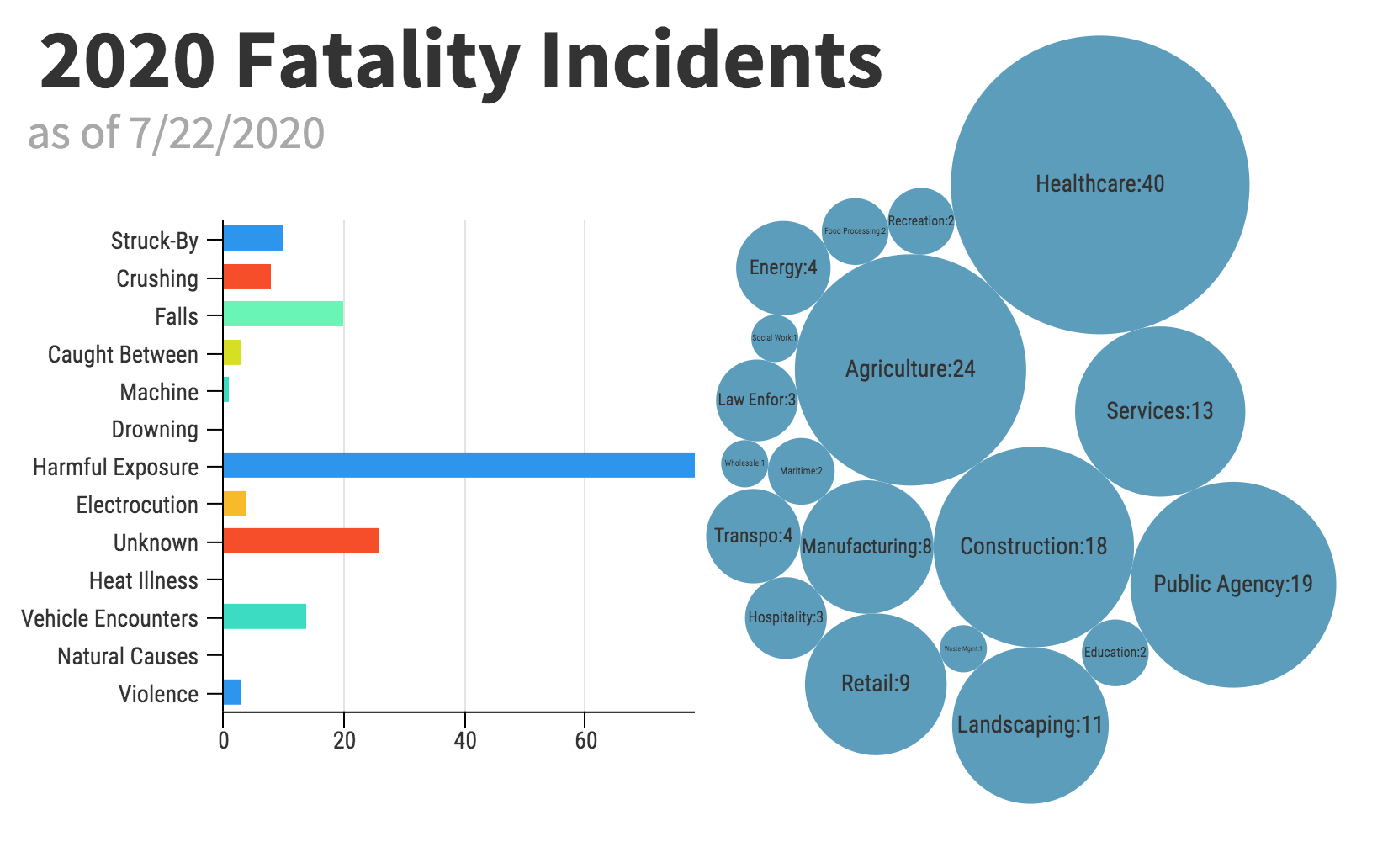 Workplace Fatality Update - Jul 24, 2020 - | CAL-OSHA Reporter