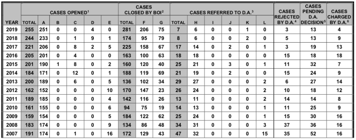 BOI chart - | CAL-OSHA Reporter