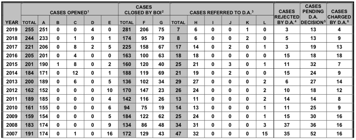 BOI chart - | CAL-OSHA Reporter