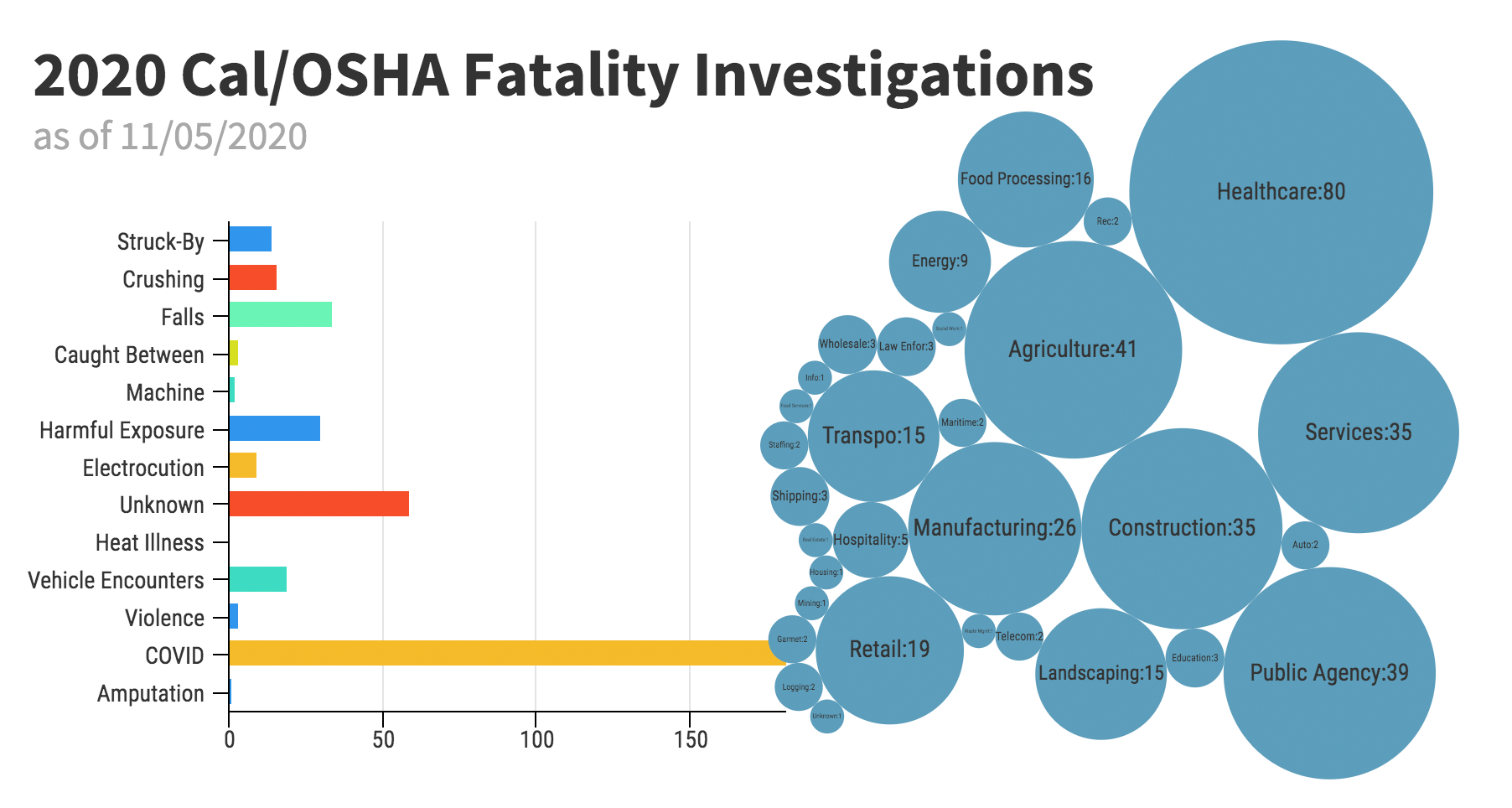 Workplace Fatality Update - Nov 6, 2020 - | CAL-OSHA Reporter