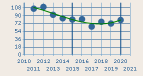 DIVERSIFIED UTILITY SERVICES, INC. - | CAL-OSHA Reporter