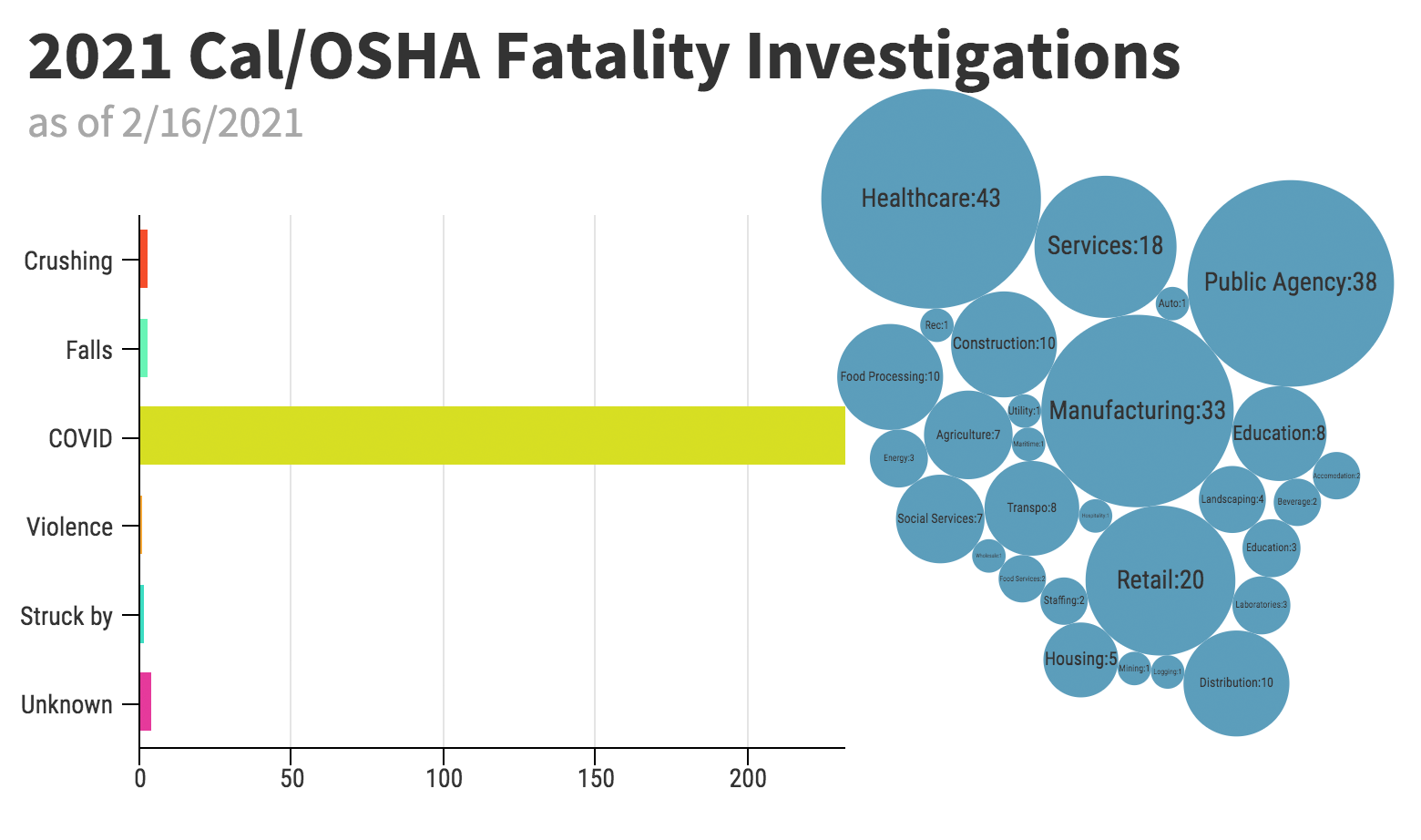 31 Workplace Fatalities - | CAL-OSHA Reporter