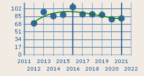 PAPICH CONSTRUCTION COMPANY, INC. - | CAL-OSHA Reporter