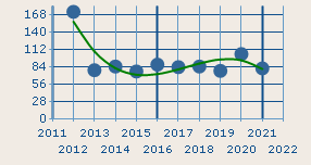 PACIFIC UTILITY INSTALLATION, INC. - | CAL-OSHA Reporter