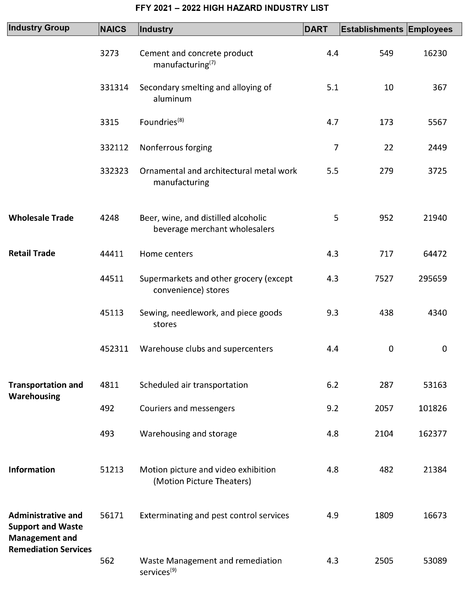 COR21H06_chart003a-2 - | CAL-OSHA Reporter