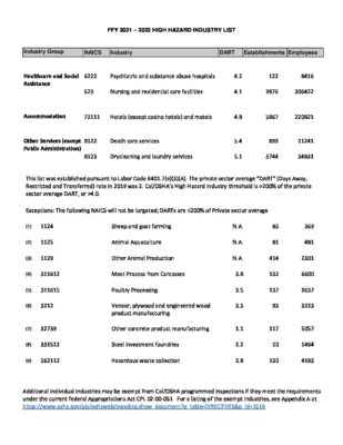 FFY 20211- 2022 High Hazard Industry List 3 - | CAL-OSHA Reporter
