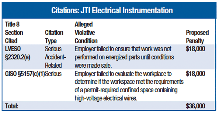 Citations JTI Electrical Instrumentation - | CAL-OSHA Reporter