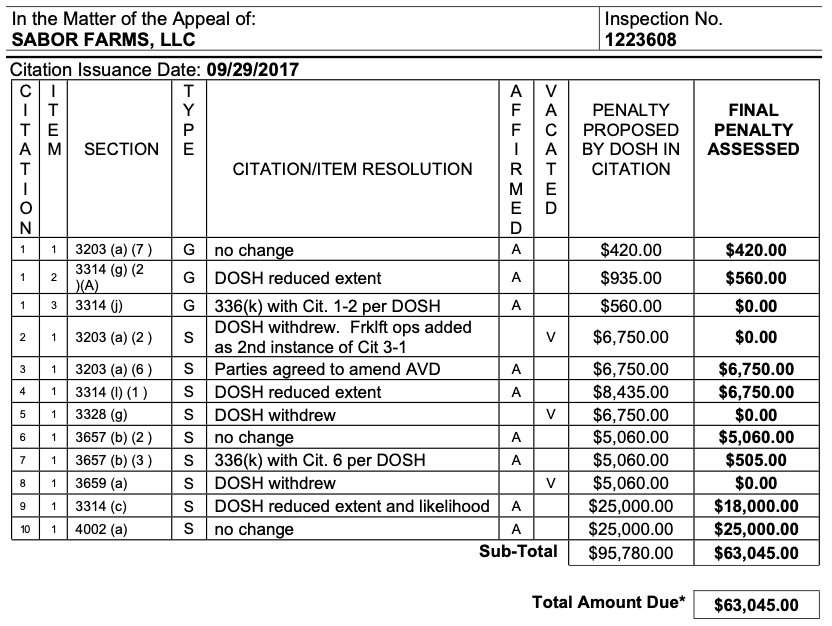 Sabor-Farms - | CAL-OSHA Reporter